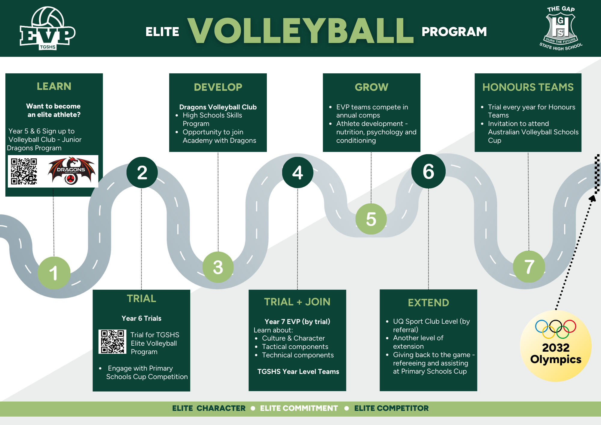 Elite Volleyball Program (EVP)